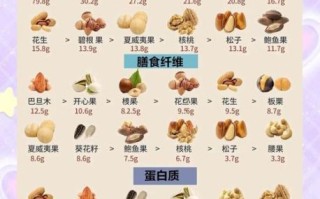 哪种坚果营养价值最高_如何挑选新鲜坚果