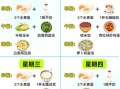运动减肥餐食谱一周_如何搭配最有效