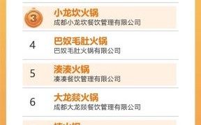 中国最红的餐厅在哪里_红餐网榜单怎么查