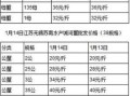 青蟹市场价多少钱一斤_2024最新行情