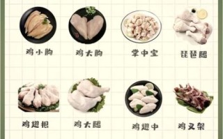 鸡腿好还是鸭腿好_哪个更营养