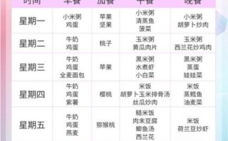 月子餐30天食谱_产后第一周吃什么