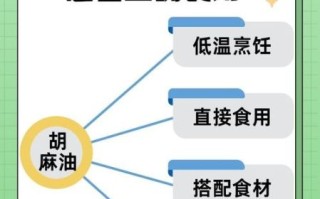 胡麻油怎么吃_胡麻油适合做什么菜