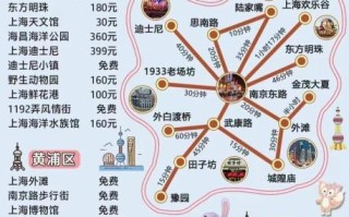 上海好玩的景点排名_上海必去景点有哪些