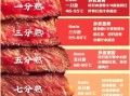 牛排几分熟英语怎么说_牛排熟度英文对照表