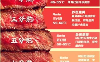 牛排几分熟英语怎么说_牛排熟度英文对照表