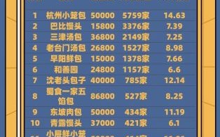 什么早餐加盟店最靠谱_如何挑选靠谱早餐加盟品牌