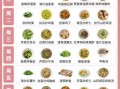 营养餐食谱大全早中晚_如何搭配三餐最健康