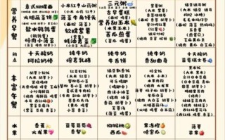 幼儿园食谱怎么搭配_2021年幼儿园食谱参考