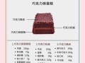 巧克力怎么做甜品_巧克力蛋糕做法