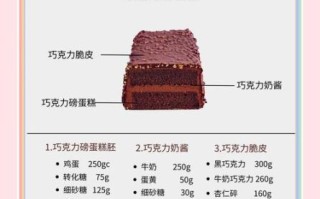 巧克力怎么做甜品_巧克力蛋糕做法