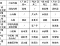 潮州市中心医院怎么挂号_潮州市中心医院预约电话