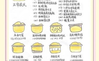 新手如何烤出完美戚风蛋糕_戚风蛋糕塌陷怎么办