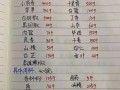 胡辣汤大料配方大全_正宗胡辣汤怎么做