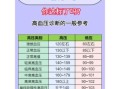 血压正常值范围是多少_各年龄段血压标准对照表