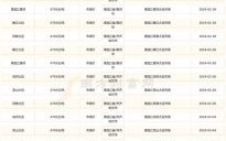 现在黄豆多少钱一斤_黄豆价格走势2024