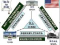 什么是地缘政治格局_地缘政治如何影响国际关系