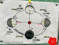 为什么地球有四季_昼夜长短如何变化