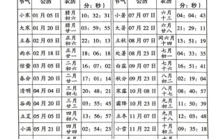 24节气时间表_每个节气具体日期怎么查