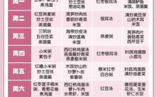 产妇吃什么比较好_产后饮食注意事项