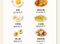 25天只吃鸡蛋能瘦26斤吗_鸡蛋减肥法真相
