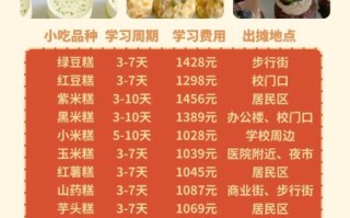 糕点培训学费多少钱_糕点学校收费标准