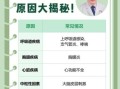 支气管炎的症状有哪些_支气管炎咳嗽多久能好