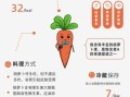 胡萝卜的热量是多少_减肥能吃多少