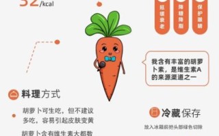 胡萝卜的热量是多少_减肥能吃多少