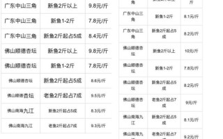 黑鱼多少钱一斤2021市场价_黑鱼价格走势 黑鱼多少钱一斤2021市场价_黑鱼价格走势