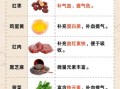 快速补血的偏方_哪些食材最快见效