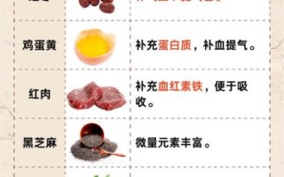 快速补血的偏方_哪些食材最快见效