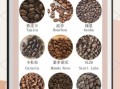 咖啡豆种类有哪些_不同咖啡口味特点