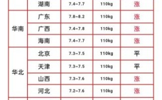 今日生猪价格多少钱一斤_近期猪价为何波动