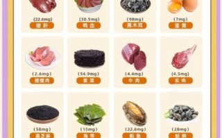 补铁的食物有哪些_缺铁吃什么水果蔬菜