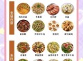 孕妇饮食搭配_孕妇一日三餐怎么吃
