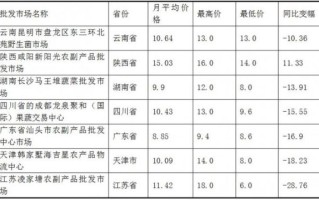 中国最大香菇批发市场在哪_进货价格行情