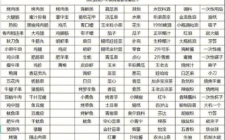 烧烤菜单明细采购清单_如何精准选品不踩坑