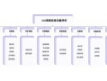 什么是GIS_GIS有哪些核心功能