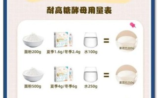 酵母发面需要多长时间_酵母发面多久能发好