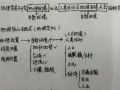 丛地理是什么_丛地理有哪些核心概念