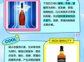 白兰地是什么酒_白兰地和威士忌的区别