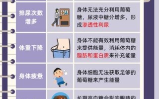 糖尿病前兆五个信号_如何早发现