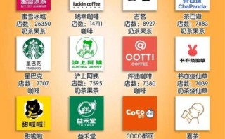 销量最好的奶茶店排名_2024哪些品牌值得加盟