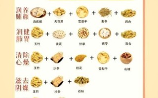 秋天泡什么养生茶最好_秋季润肺茶推荐
