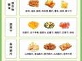 糖尿病人不能吃什么食物_糖尿病人饮食禁忌有哪些
