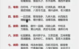 中国四大菜系是哪四大_各有什么特色