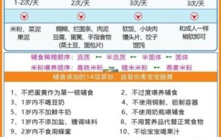 四个月宝宝辅食食谱时间安排_如何科学添加