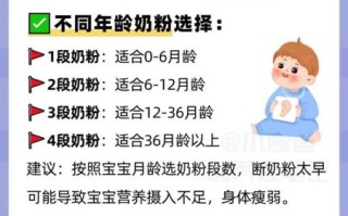 牛奶粉的功效与作用_宝宝长期喝好吗