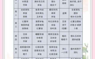 初三学生一周营养食谱_如何科学搭配